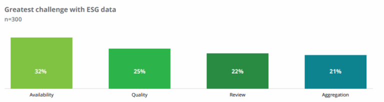 What to Make of ESG Ratings | Cleantech Group