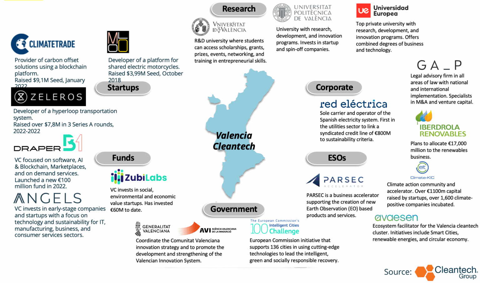 Driving Cleantech Innovation: The Power of Clusters | Cleantech Group