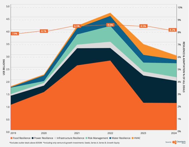 2025 Global Cleantech 100 Trend Watch | Cleantech Group